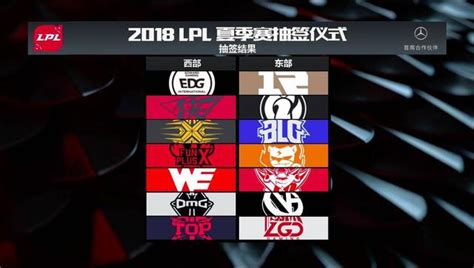Lpl夏季賽分組rng、ig爭東部老大，we值得期待！ 每日頭條