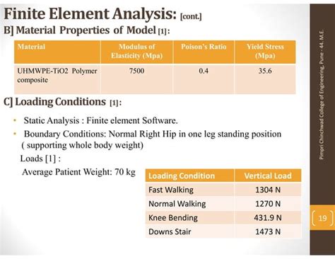 Fatigue Life Estimation Of Human Artificial Hip Joint Based On Modeling And Simulation Ppt