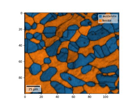 Addoverlay — Orix 014dev2 Documentation