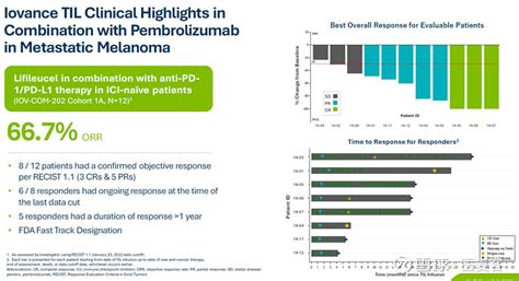 重磅！全球首款til疗法成功完成上市申报，或改写实体瘤治疗格局 2023年3月26日 医麦客新闻 Emedclub News 2023年3月24日，til细胞疗法领军企业iovan 雪球