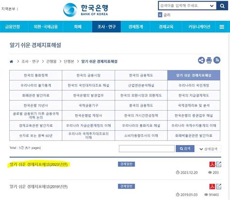 한국 경제지표 관련 기본기 다지기 2023년 개정판 자료 나옴 한국은행 주식 에펨코리아