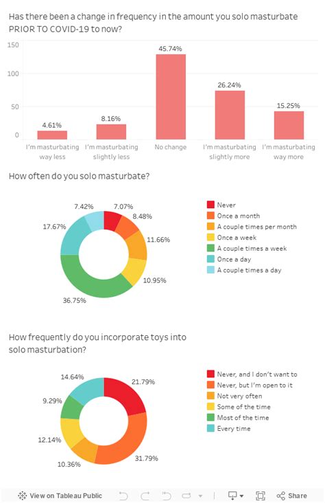 ubyssey sex survey 2021
