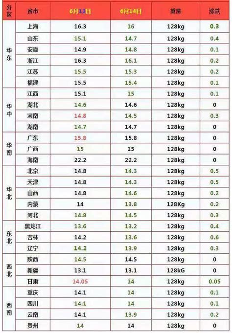 豬價慘遭「冷門」，14日行情驟變，養殖戶在恐懼，吃貨們在暗喜 每日頭條