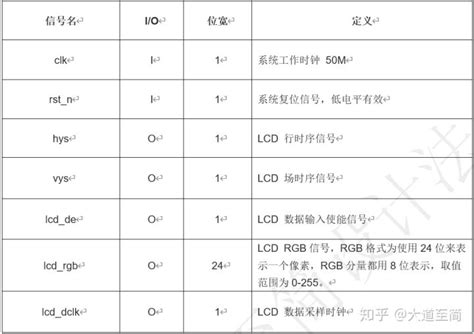 【案例】lcd显示图片明德扬科技