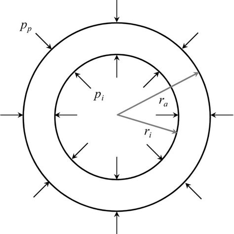 1 Simplified Flow Scheme Of A Naphtha Cracker Download Scientific