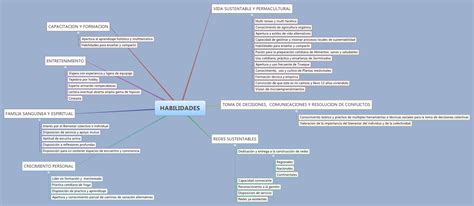 Habilidades Digitales Xmind Mind Mapping Software Hot Sex Picture
