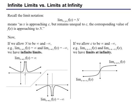 Evaluating Limits At Infinity Slideshare