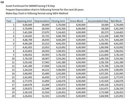 Q 4 Basic Excel Demo