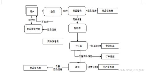 基于web婚纱摄影网站设计与实现 毕业设计程序源码40601基于web的中式婚服定制网站设计与实现 Csdn博客
