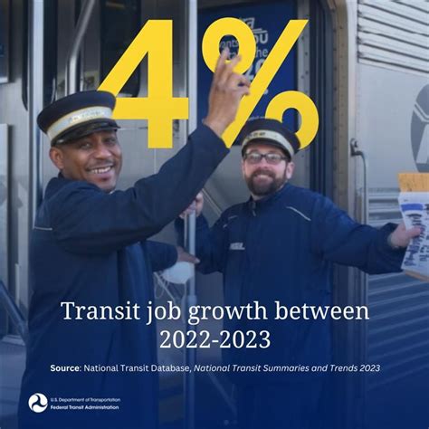 Federal Transit Administration On Linkedin Transittrends