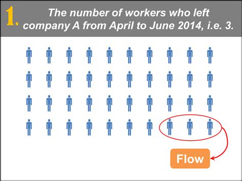 Stock And Flow Concepts And Definitions