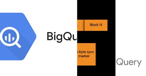 List Gcp Bigquery Curated By Depariksheet Medium