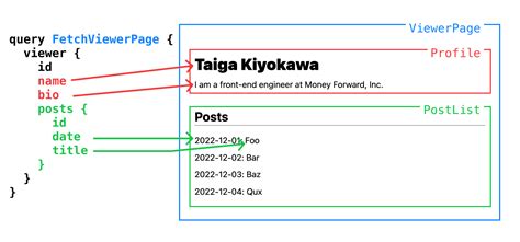 Github Taigakiyokawa Fragment Colocation Sample App The Sample