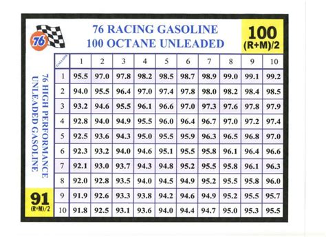 100 Octane Gas Pelican Parts Forums
