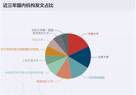 2021年版中国护理科技核心期刊增至12本 管理 杂志 研究