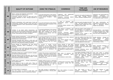 Teaching And Learning Performance Grids By Tandlguru Teaching Resources Tes