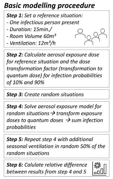 Basic Principle Of The Model Used Download Scientific Diagram