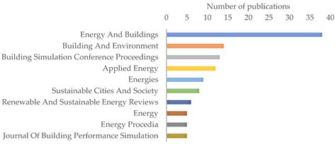 Energies Free Full Text A Systematic Literature Review Of Physics