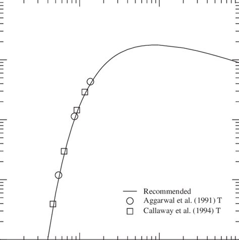 Rate Coefficients For The Electron Impact Excitation 1s → 2s Of C 5