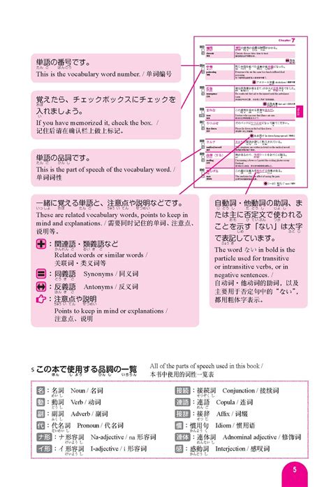 はじめての日本語能力試験n1単語3000 Hajimete No Nihongo Nouryoku Shiken N1 Tango 3000
