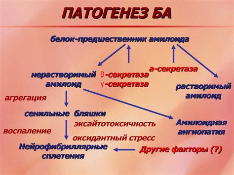 Болезнь Альцгеймера Этиология патогенез клиника лечение