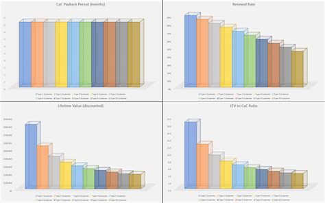 Saas Customer Pricing Simulator Optimization Template Excel Xls