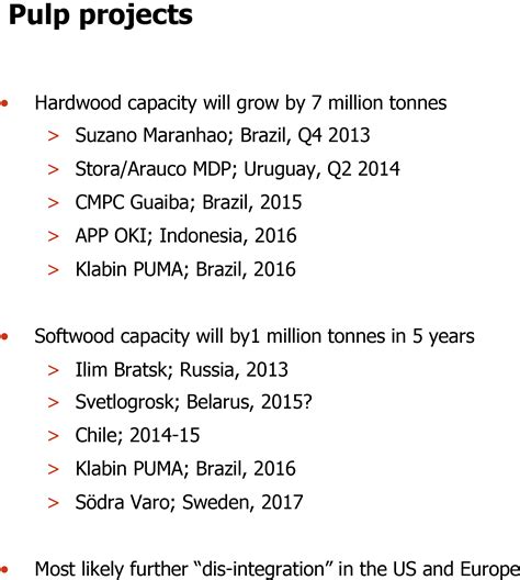 Raw Materials Global Pulp Market Trends Paper Industry World