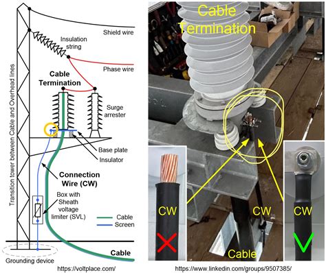 Connecting Wire For Cable Termination Mikhail Dmitriev Connecting Wire For Cable Termination Mikhail Dmitriev