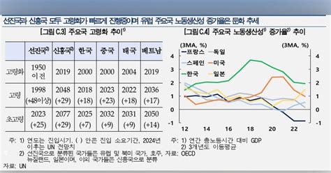 한은 구조개혁 없인 저성장·저물가 장기침체 가능성 배제못해