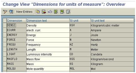 List Of Uom Iso Codes Scubalasopa
