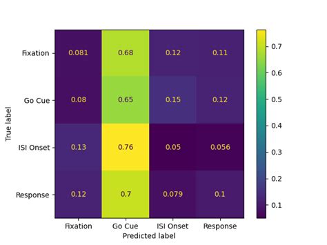 Pca Lda Decoding — Ieeg Pipelines 0 7 0 Documentation