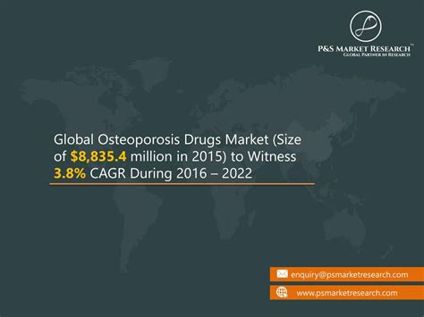 Ppt Osteoporosis Drugs Market Size Global Industry Analysis Growth