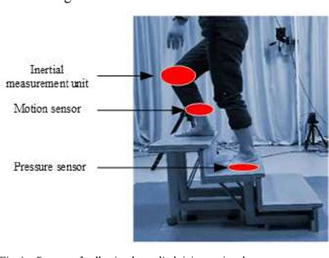 Figure 2 From Lower Limb Joint Motion Prediction Under Adaptive