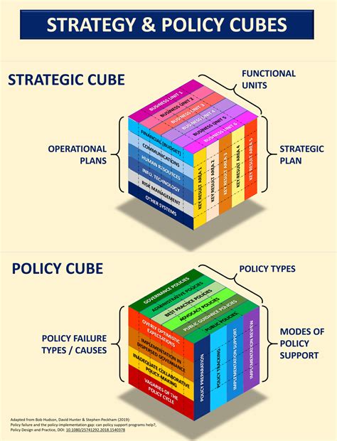 Business Unit Vs Line Of Business Guwtuo