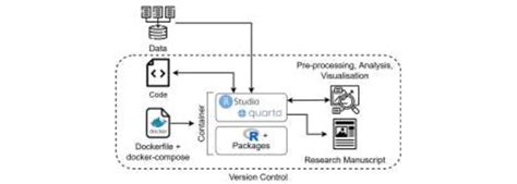 Exemplary Workflow To Ensure Reproducibility In Data Analysis And