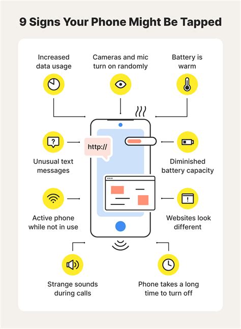 How To Tell If Your Phone Is Tracked Tapped Or Monitored Norton