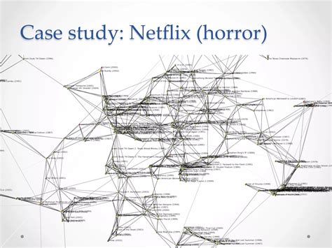 Topological Data Analysis Visual Presentation Of Multidimensional Data Sets Ppt