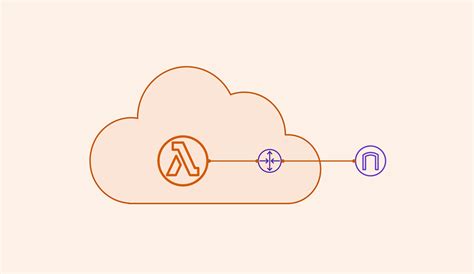 How To Assign A Static IP To The AWS Lambda Function Digital Varys