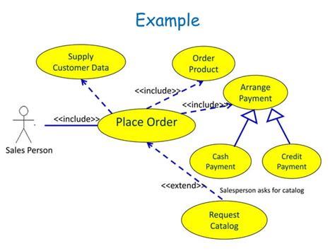 Software Engineering Ooad Using Uml Pdf