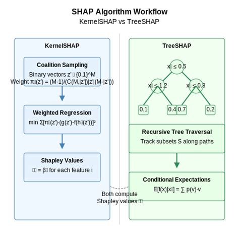 Shap Lime And Integrated Gradients Ai Tutorial Next Electronics