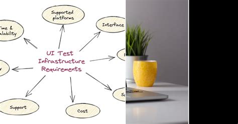 list testing curated by pablo molina medium