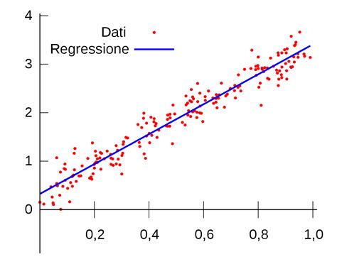 Python For Regression Testing Automation Efforts Data Science Society