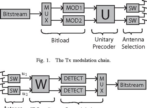 figure 1 from cross layer implementation of a multi user mimo test bed