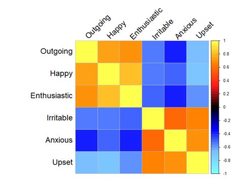 R Converting Corrplot Output To Grob Stack Overflow