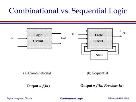 Ppt Combinational Logic Powerpoint Presentation Free Download Id596944