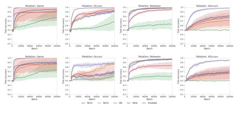 An Explicitly Relational Neural Network Architecture Deepai