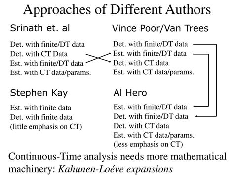 Ppt Ece 7251 Signal Detection And Estimation Powerpoint Presentation Id 309785