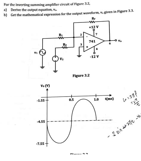 Solved For The Inverting Summing Amplifier Circuit Of Figure Chegg Com