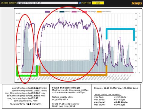 Hardware Recommendations CPU Cores Graphics Card CUDA NVIDIA