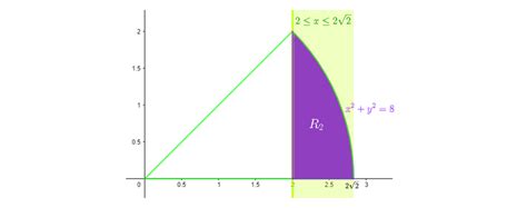 combine the sum of the two iterated integrals into a single quizlet